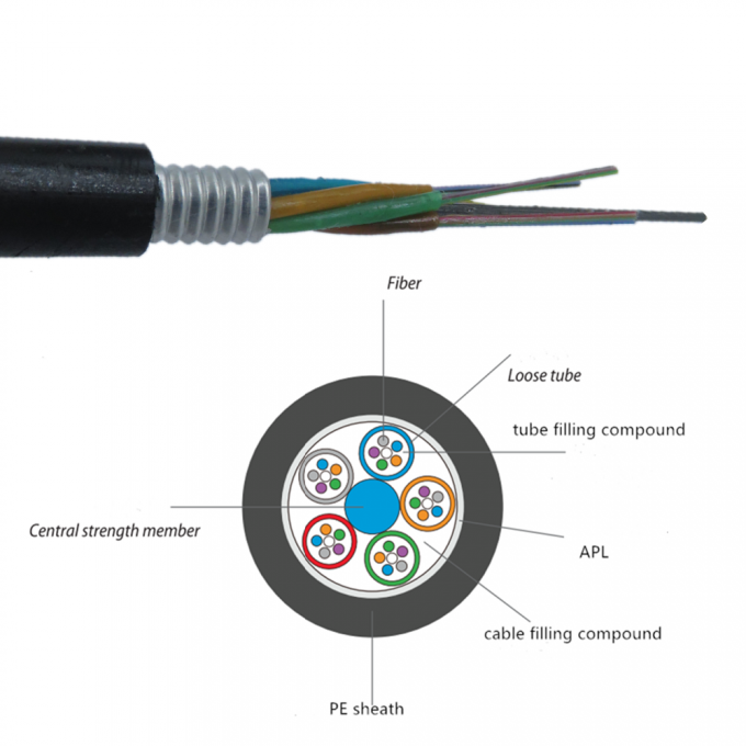 2-288 Fibers GYTA Loose Tube Fiber Optic Cable With APL Tape Armored ...
