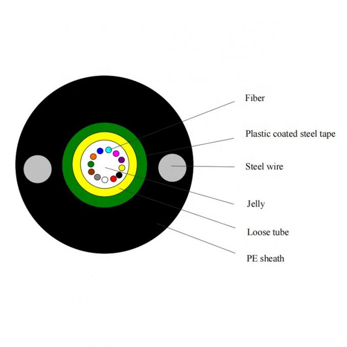 GYXTW 12 Core Single Mode Armoured Fiber Optic Cable With PBT Loose Tube