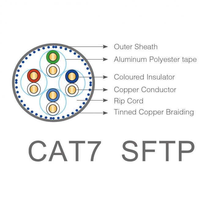 LSZH Sftp Category 7 Ethernet Cable