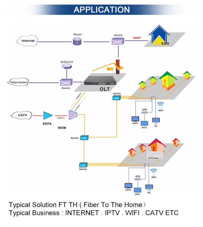 1 Port XPON Optical Network Unit ONU Optical Fiber Modem for FTTH