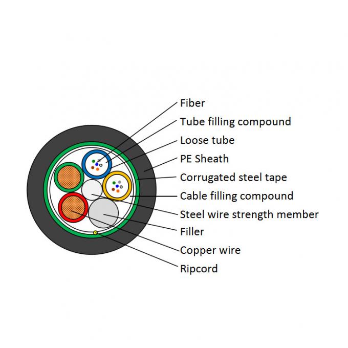 Steel Tape Armoured Hybrid Optical Fiber Cable / Pipeline Fiber Optic ...