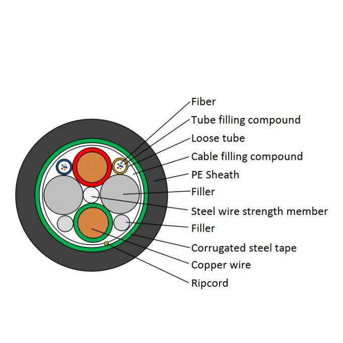 Steel Tape Armoured Hybrid Optical Fiber Cable / Pipeline Fiber Optic ...
