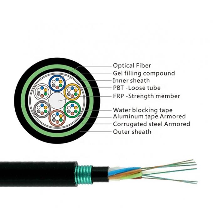 36 Core GYFTY53 SM Direct Buried Fiber Optic Cable PSP Armoured